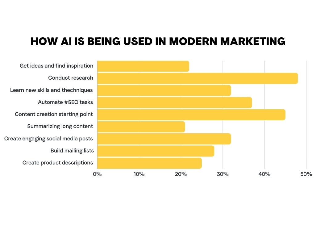 Content Trends Report 2024 | Voicebooking